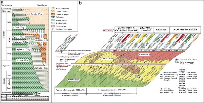 Insight into sequence stratigraphic and structural framework of the ...