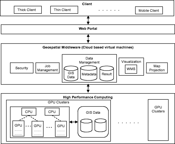 Web GIS and its architecture: a review | SpringerLink