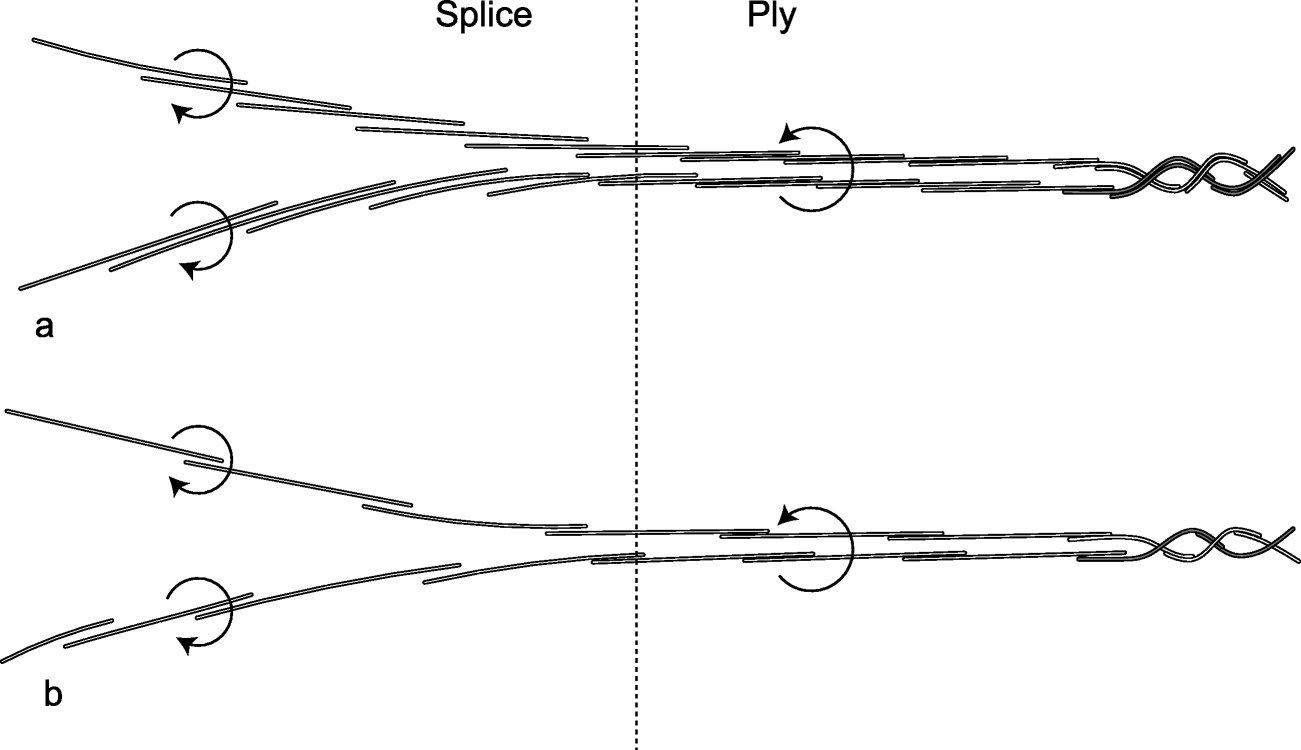 The first plant bast fibre technology: identifying splicing in ...