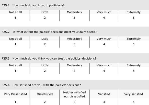 Development and Psychometric Properties of the World Health ...