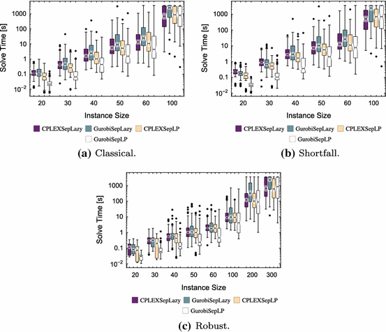 Extended formulations in mixed integer conic quadratic programming ...