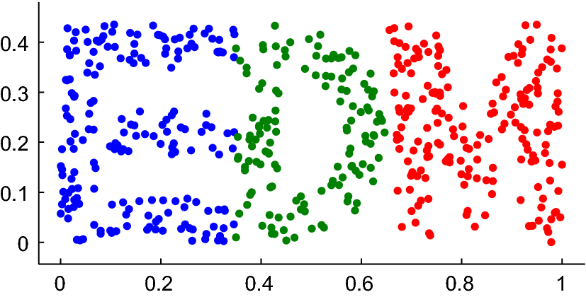 Robust Euclidean embedding via EDM optimization | SpringerLink