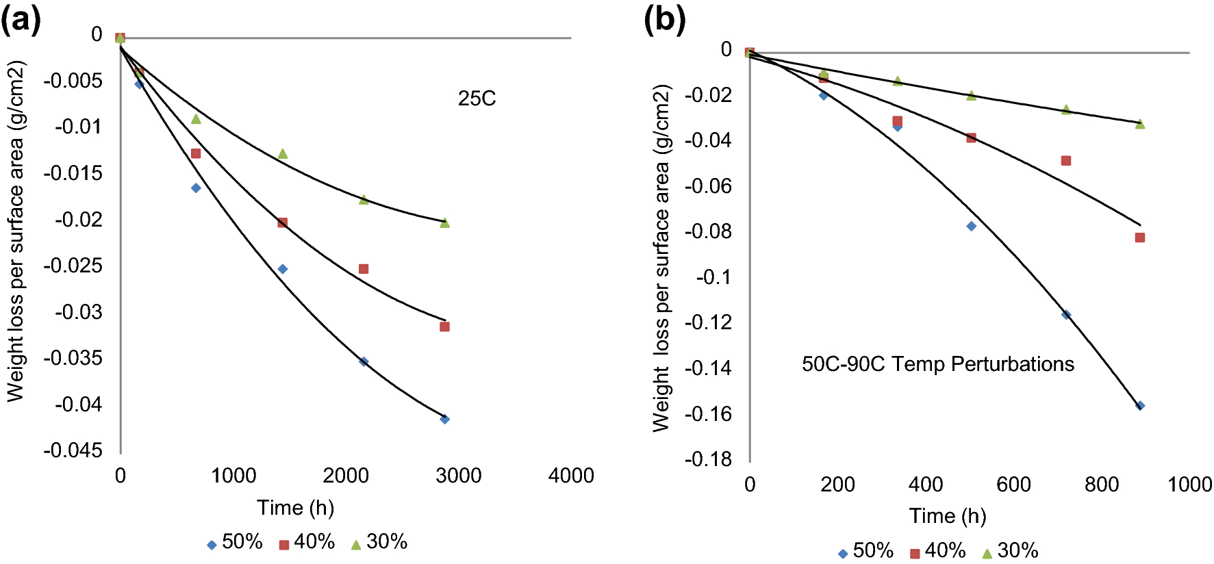 Corrosion Behaviour Of Type 316l Stainless Steel In Hot Caustic Aqueous