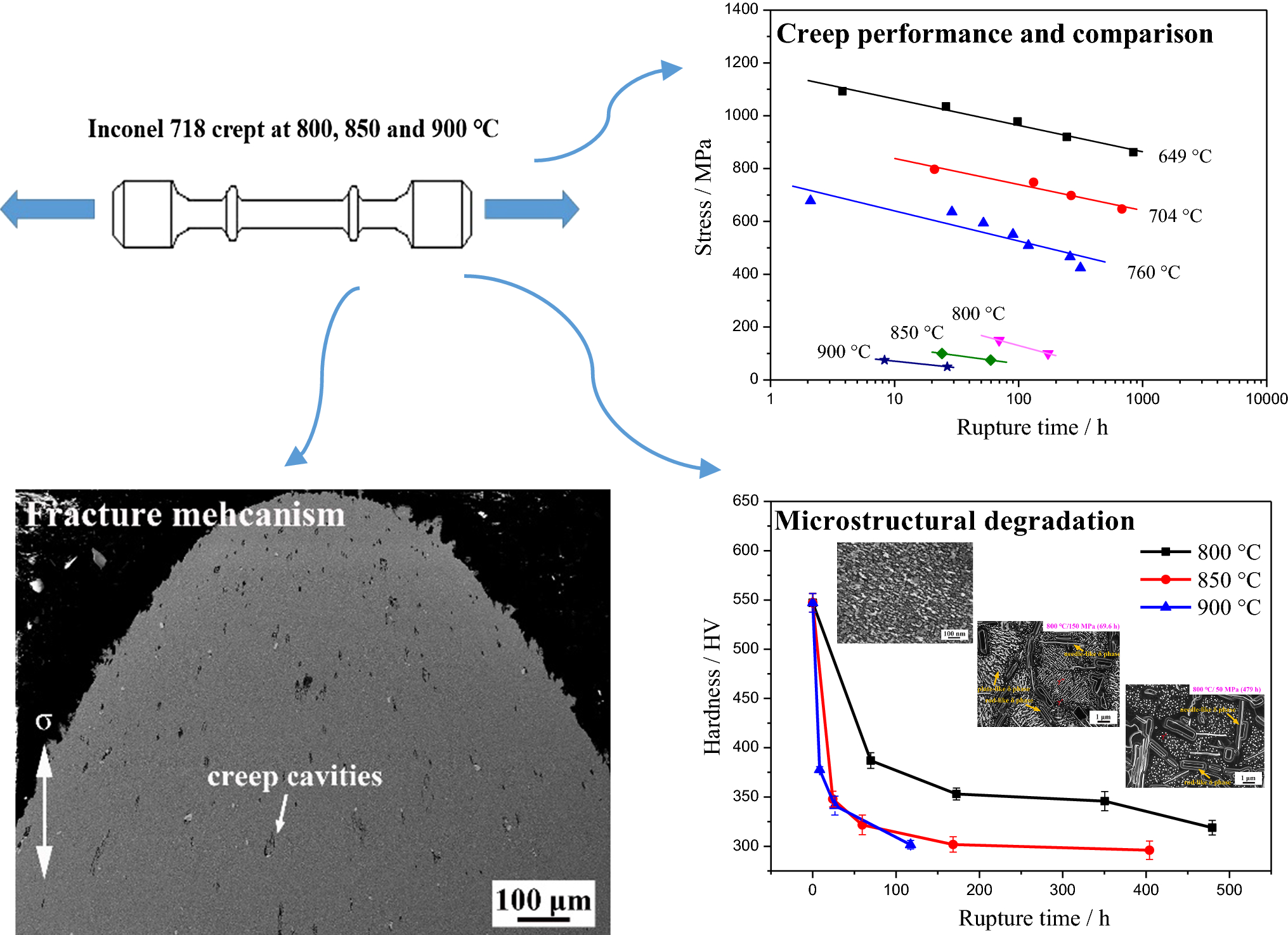 Creep Failure and Damage Mechanism of Inconel 718 Alloy at 800–900 °C ...