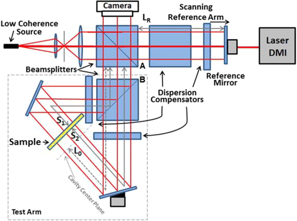 A Review of Thickness Measurements of Thick Transparent Layers Using ...