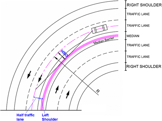 Sight distance restriction on highways’ horizontal curves: insights and ...
