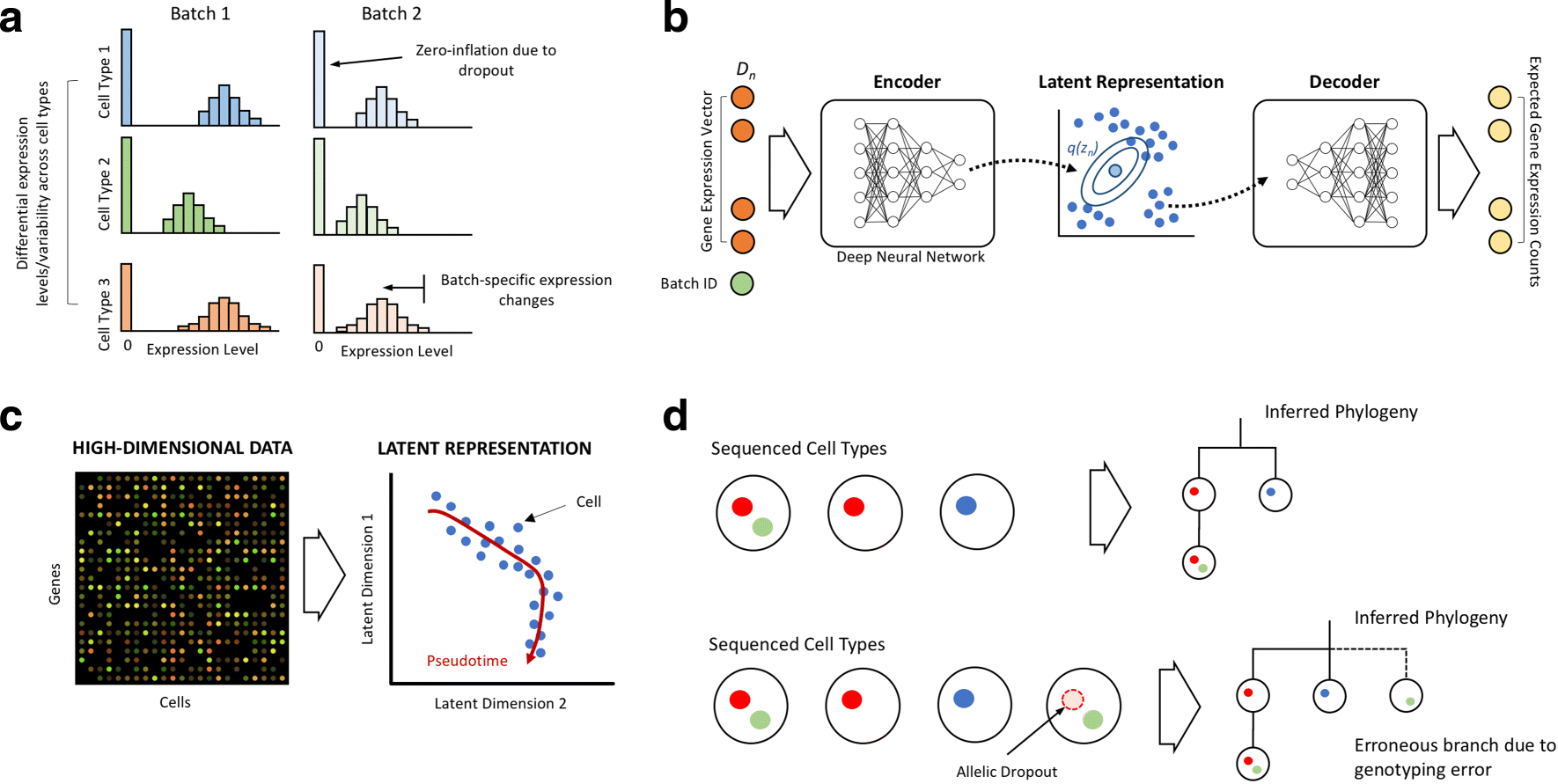Bayesian statistical learning for big data biology | SpringerLink