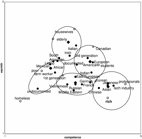 Racial Formation in Theory and Practice: The Case of Mexicans in the ...