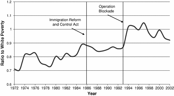 Racial Formation in Theory and Practice: The Case of Mexicans in the ...
