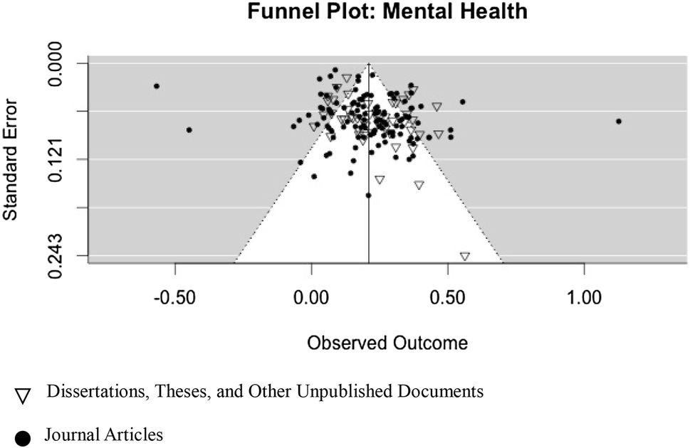 A Meta-Analytic Review of Racial Discrimination: Relationships to ...