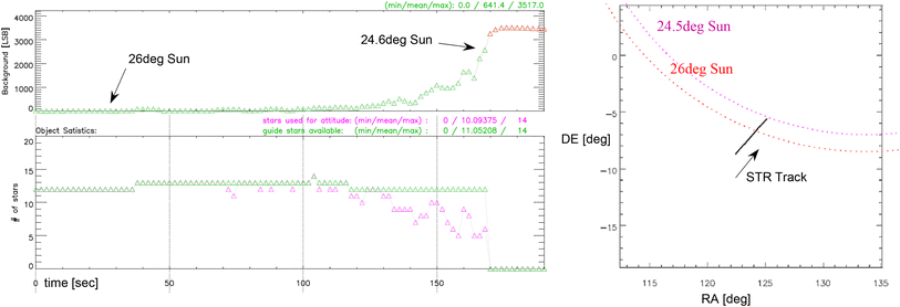 Autonomous star sensor ASTRO APS: flight experience on Alphasat ...