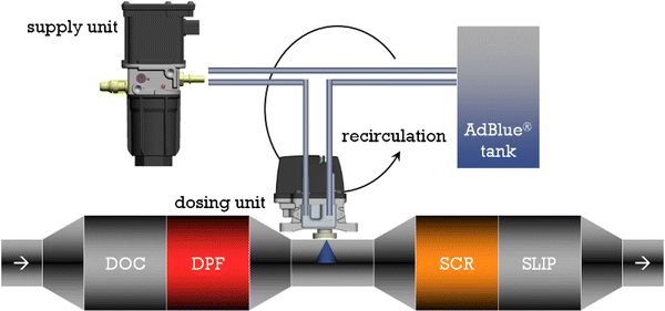 Improvements in predicting the freezing behavior of SCR dosing systems ...
