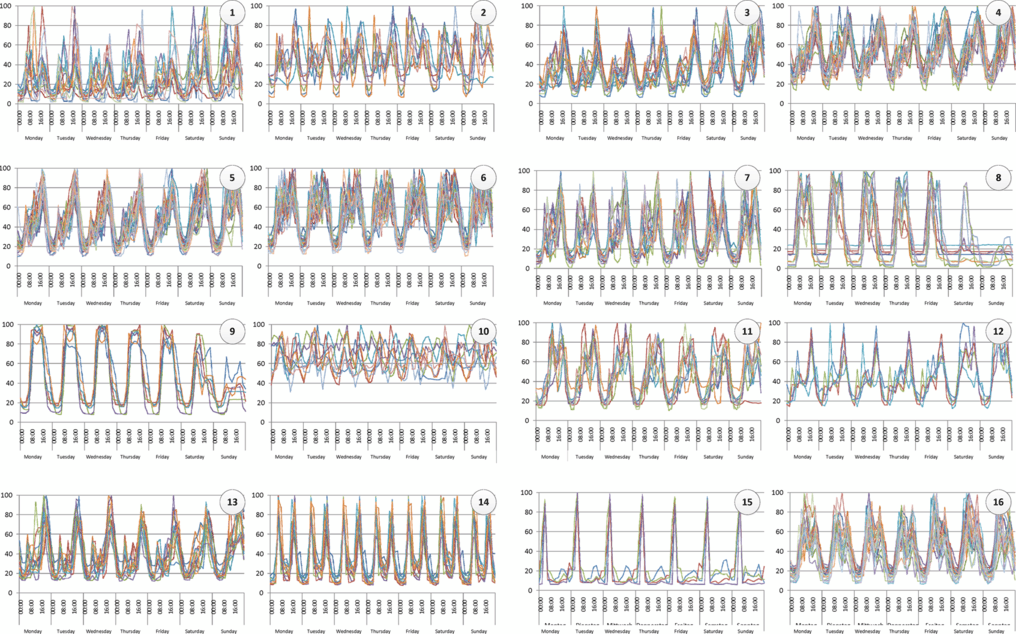 Cluster Analysis of Smart Metering Data | SpringerLink