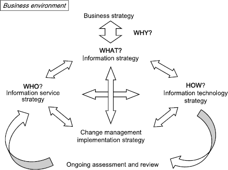 Information Systems Strategy | SpringerLink