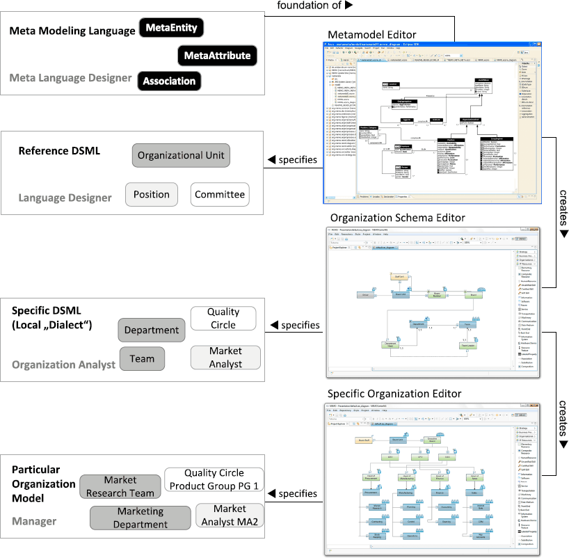 Multilevel Modeling | SpringerLink