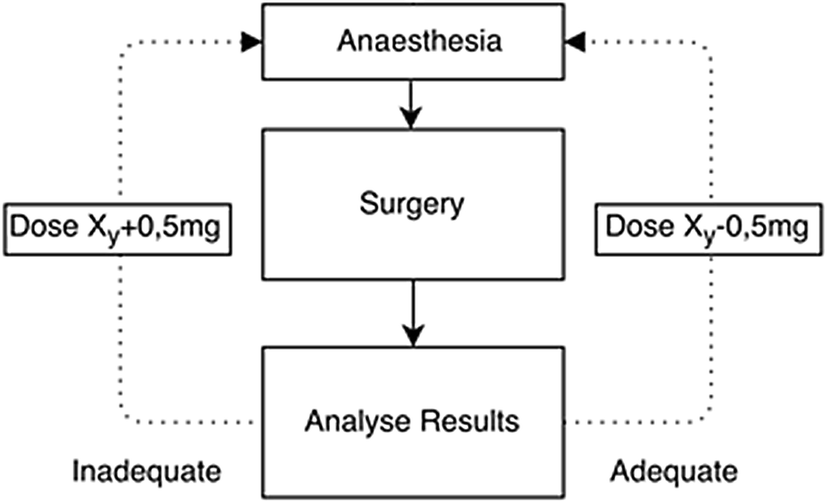 Optimal dose of intrathecal isobaric bupivacaine in total knee ...
