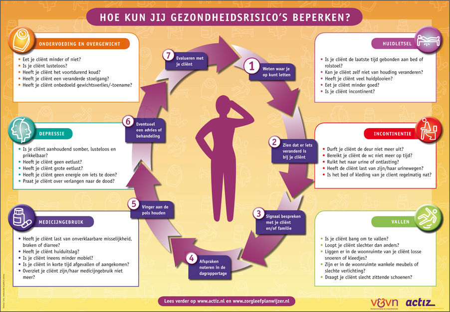 Hoe maak je een zorgleefplan? | SpringerLink