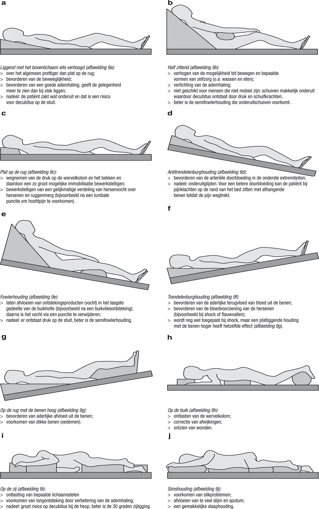 Verpleegkundige interventies bij verminderde mobiliteit | SpringerLink