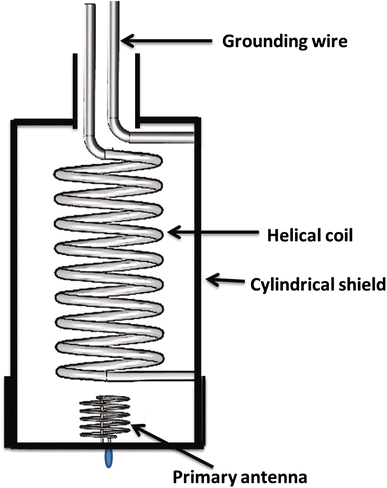 Design and Construction of a Helical Resonator for Delivering Radio ...