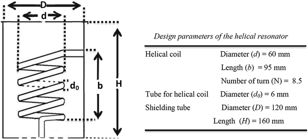 Design and Construction of a Helical Resonator for Delivering Radio ...