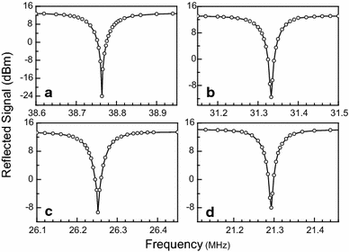 Design and Construction of a Helical Resonator for Delivering Radio ...