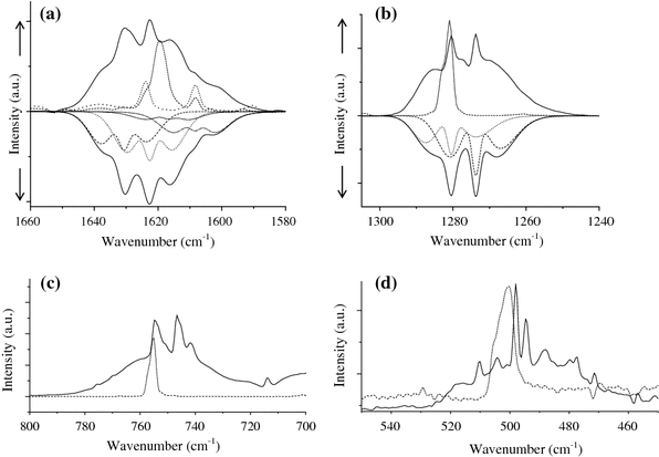 Amine inversion effects on the IR spectra of aniline in the gas phase ...