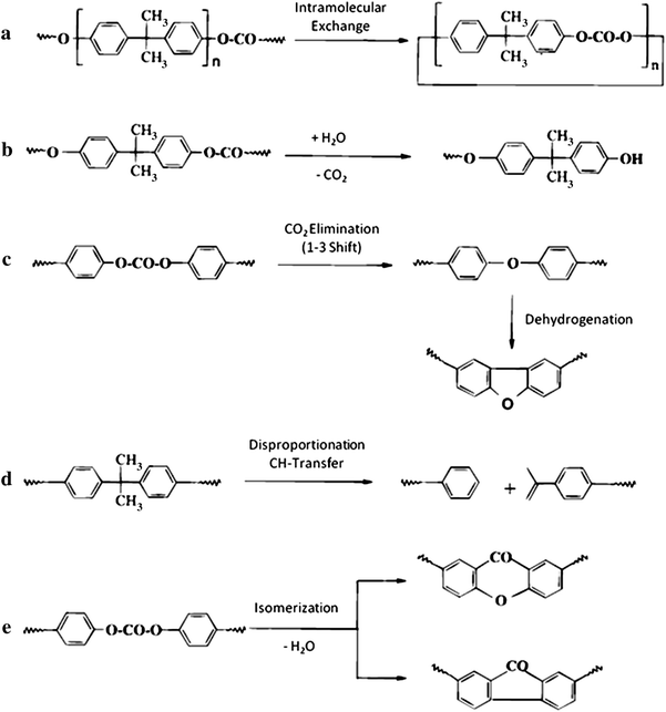 Recent Advances in Polycarbonate Recycling: A Review of Degradation ...