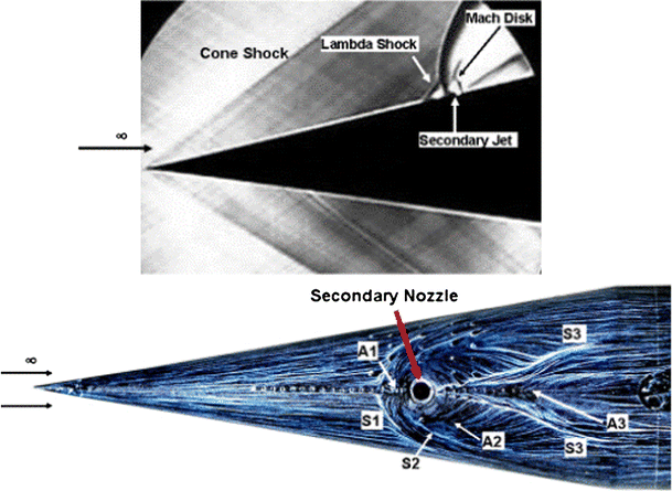 Flow visualization of supersonic transverse jet over Mach 2 freestream ...