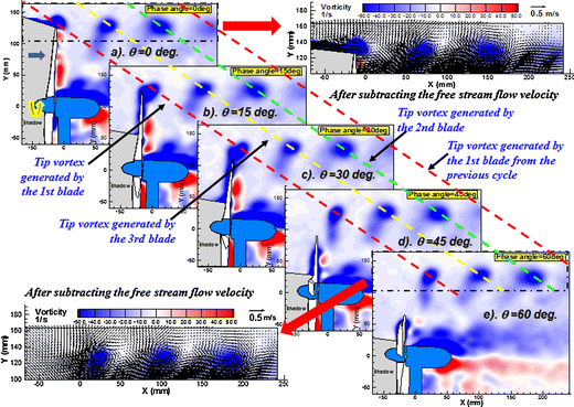 Visualization of the tip vortices in a wind turbine wake | SpringerLink