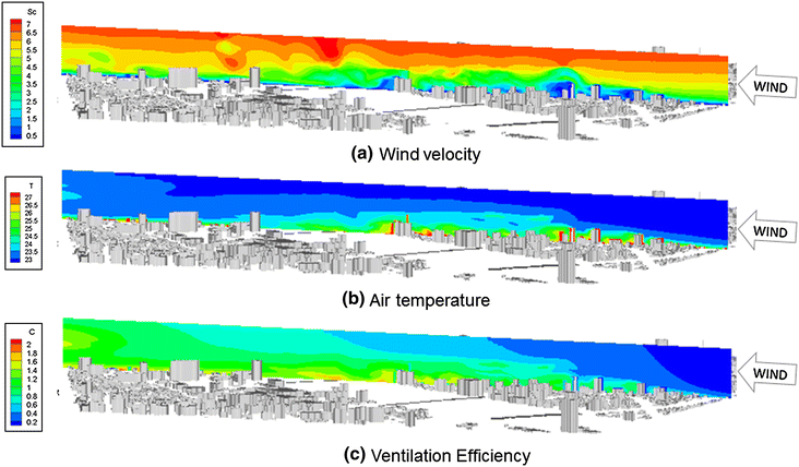 Visualization of city breathability based on CFD technique: case study ...