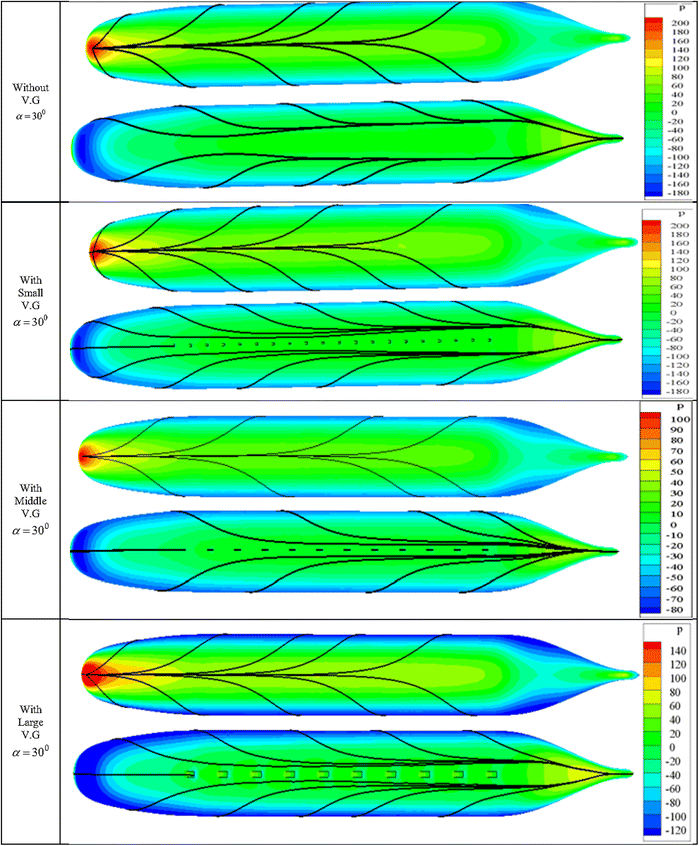 Effect of vortex generators on hydrodynamic behavior of an underwater ...