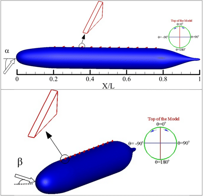 Effect of vortex generators on hydrodynamic behavior of an underwater ...