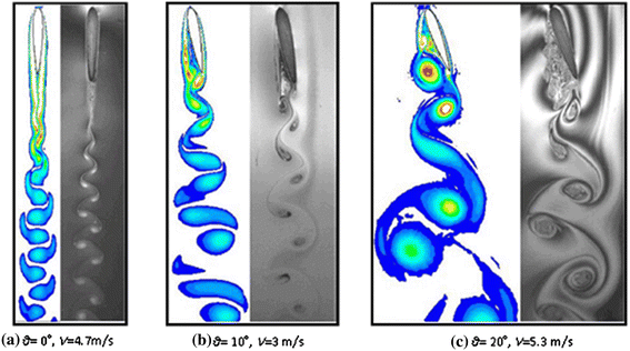 Flow visualization and numerical simulation of a two-dimensional fluid flow over a foil ...
