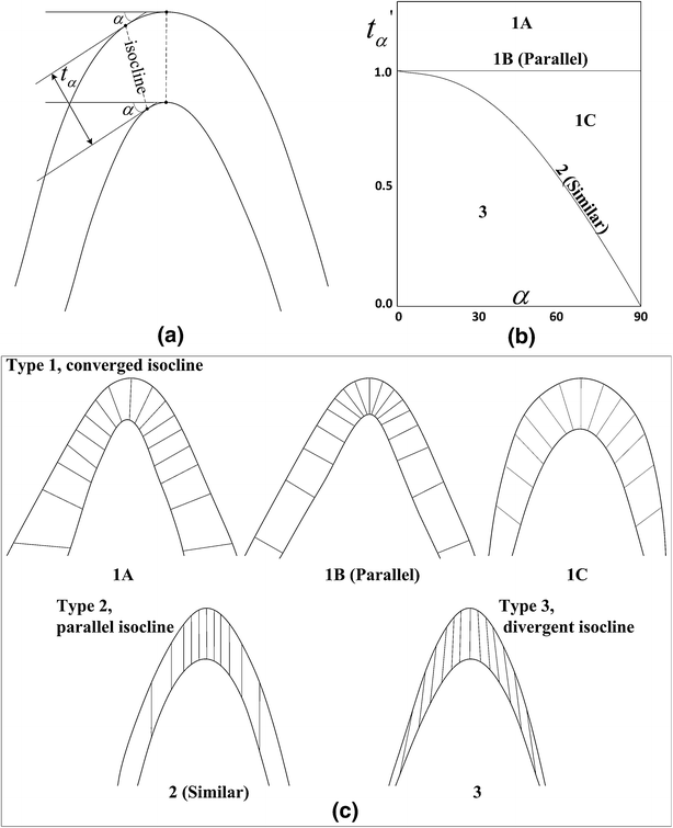 A corner-point-grid-based voxelization method for the complex ...