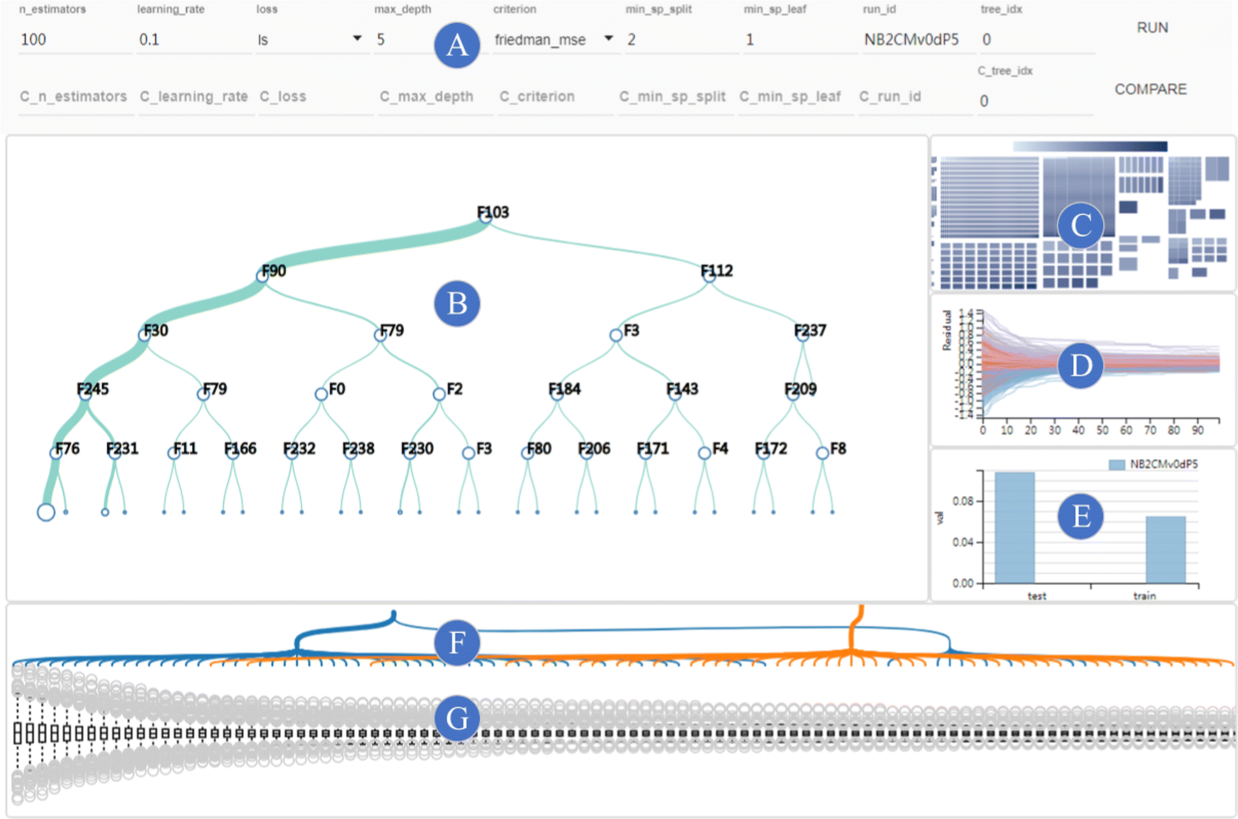 GBRTVis: online analysis of gradient boosting regression tree | SpringerLink