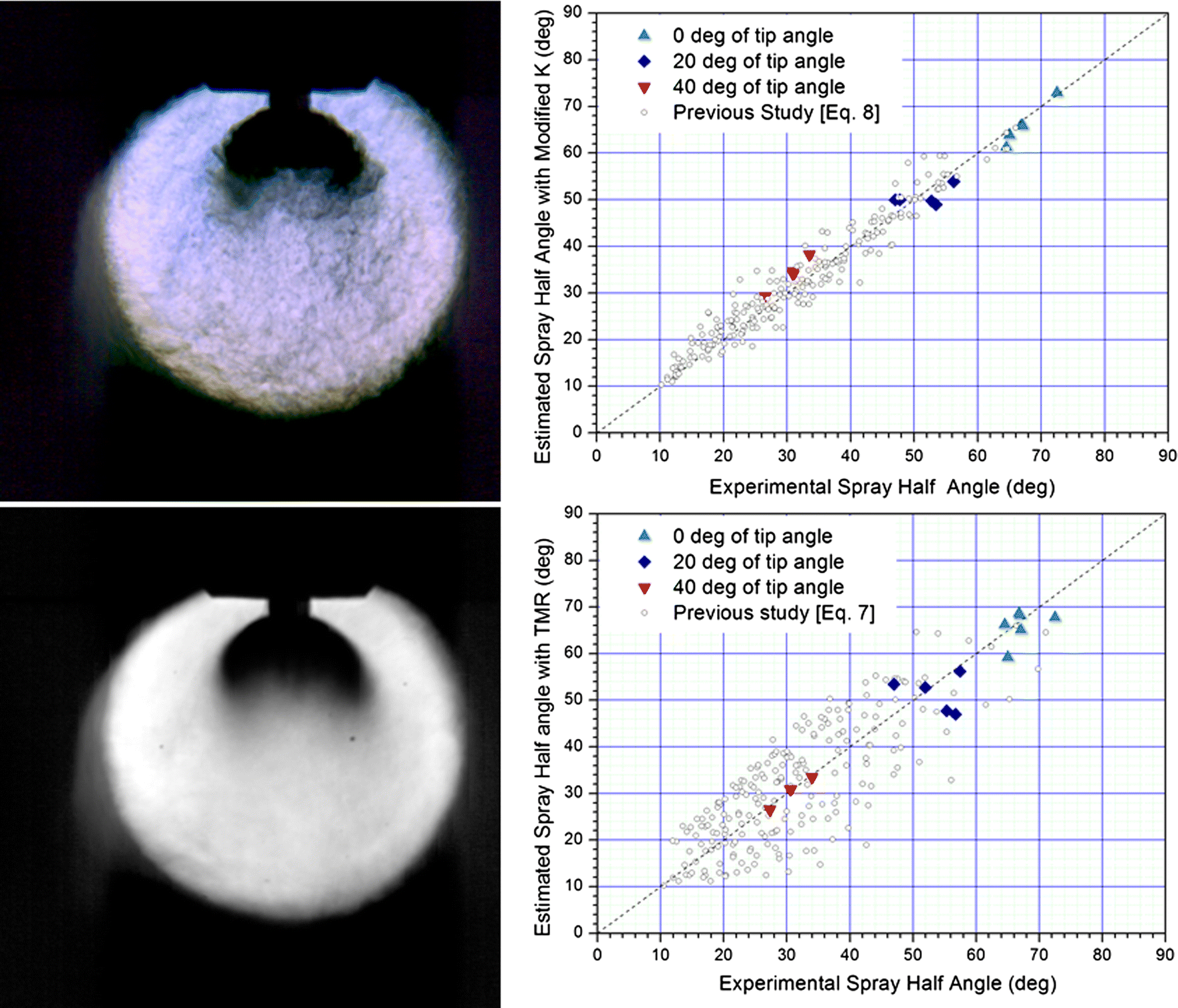 Flow visualization of cryogenic spray from a movable pintle injector ...
