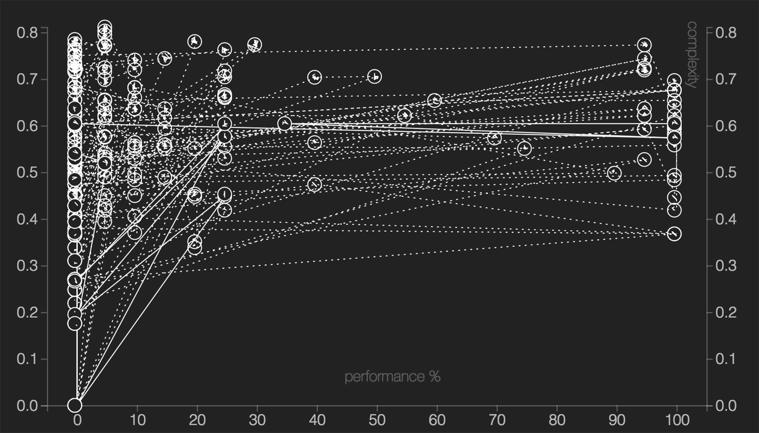 Visualizing event sequence game data to understand player’s skill growth through behavior ...