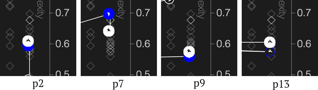 Visualizing event sequence game data to understand player’s skill growth through behavior ...