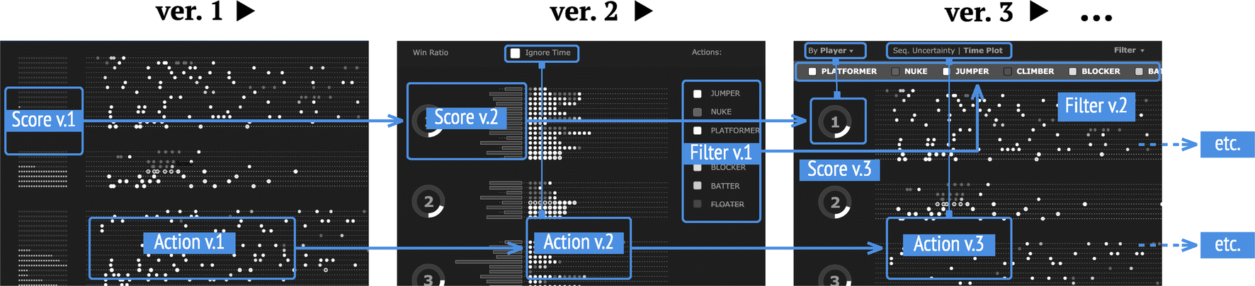 Visualizing event sequence game data to understand player’s skill growth through behavior ...