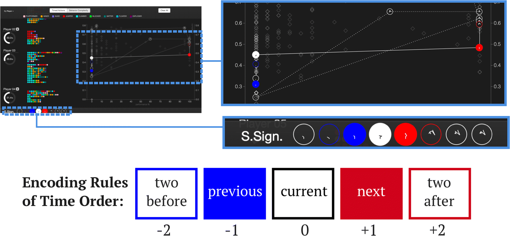 Visualizing event sequence game data to understand player’s skill growth through behavior ...