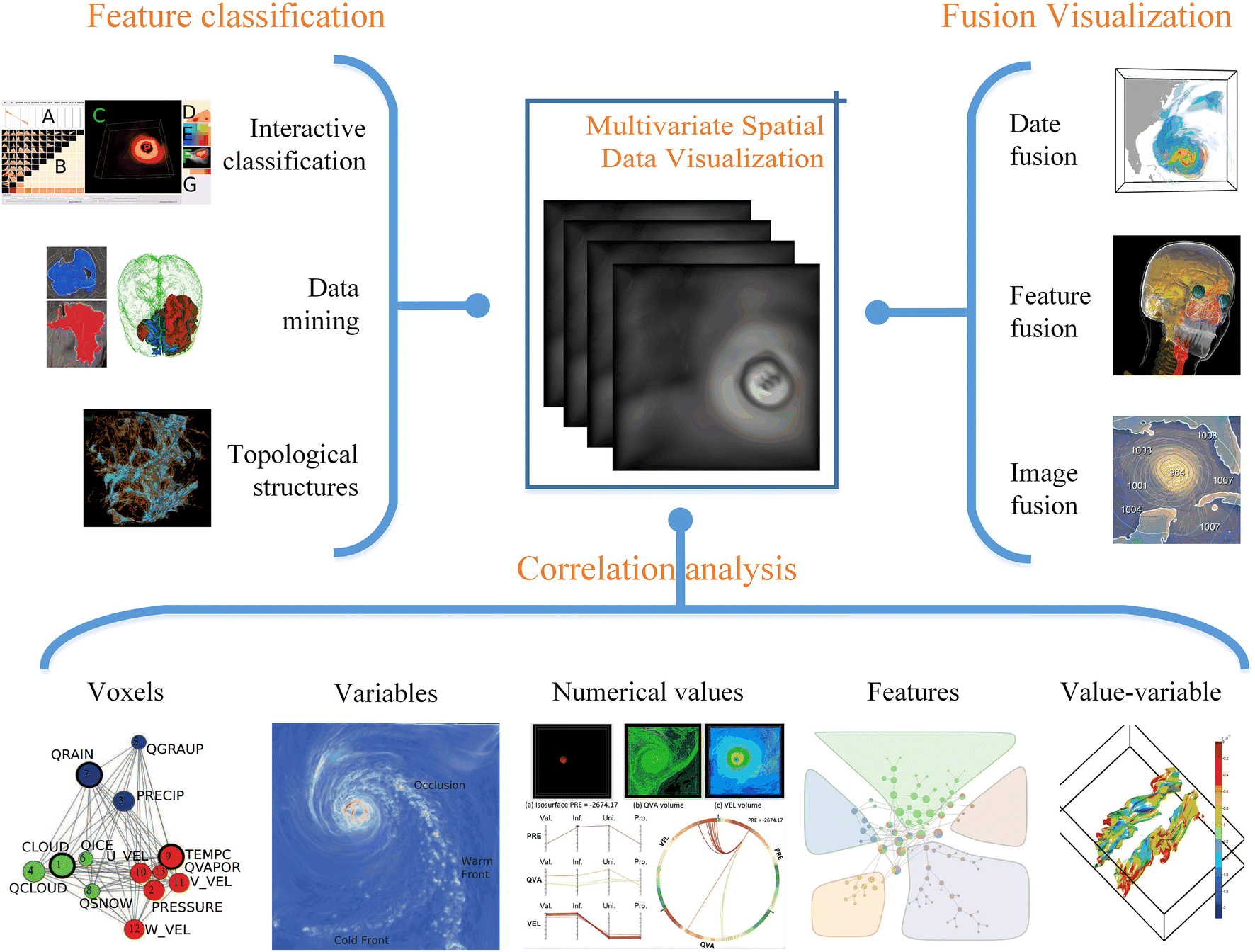 Multivariate spatial data visualization: a survey | SpringerLink