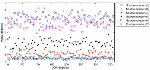 Real-time multiple sound source localization and counting using a soundfield microphone ...