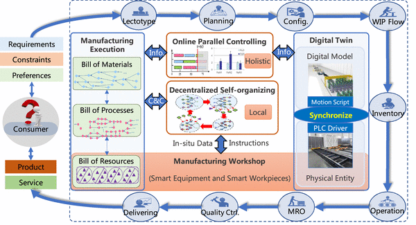 Digital twin-driven manufacturing cyber-physical system for parallel ...