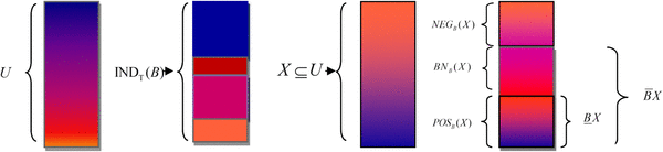 A hybrid crow search algorithm based on rough searching scheme for ...