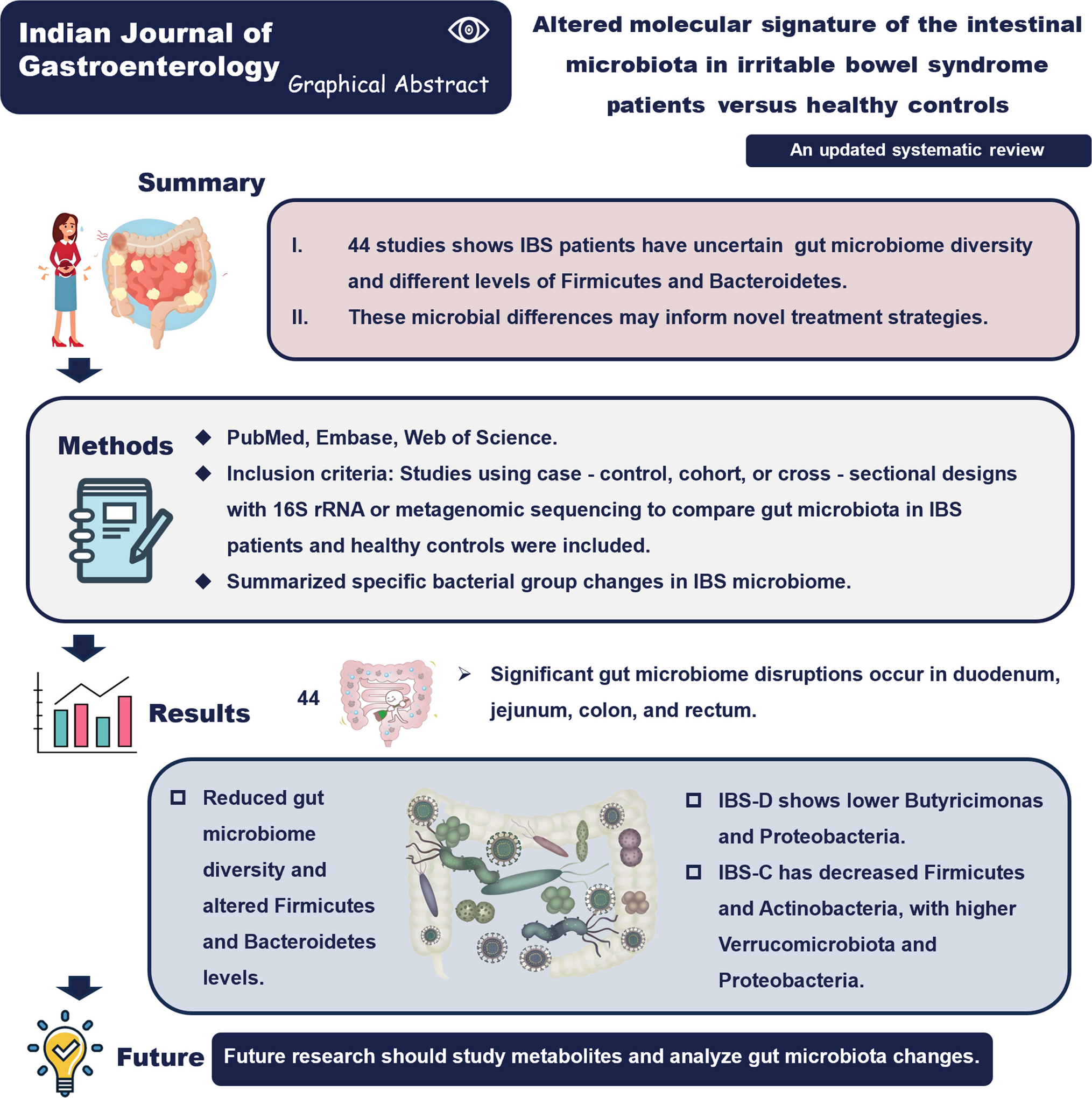 Irritable Bowel Syndrome | Altered molecular signature of the ...
