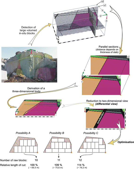 Optimized extraction of dimension stone blocks | SpringerLink