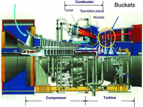 Advanced Materials for Land Based Gas Turbines | SpringerLink