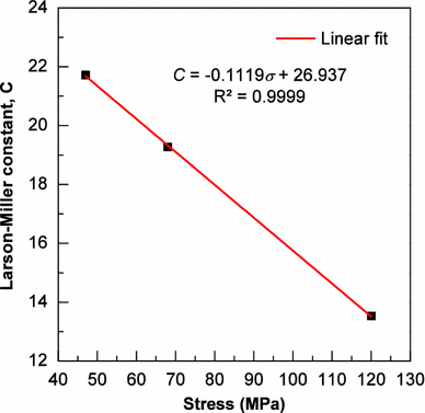 Modification of Larson–Miller Parameter Technique for Predicting Creep ...