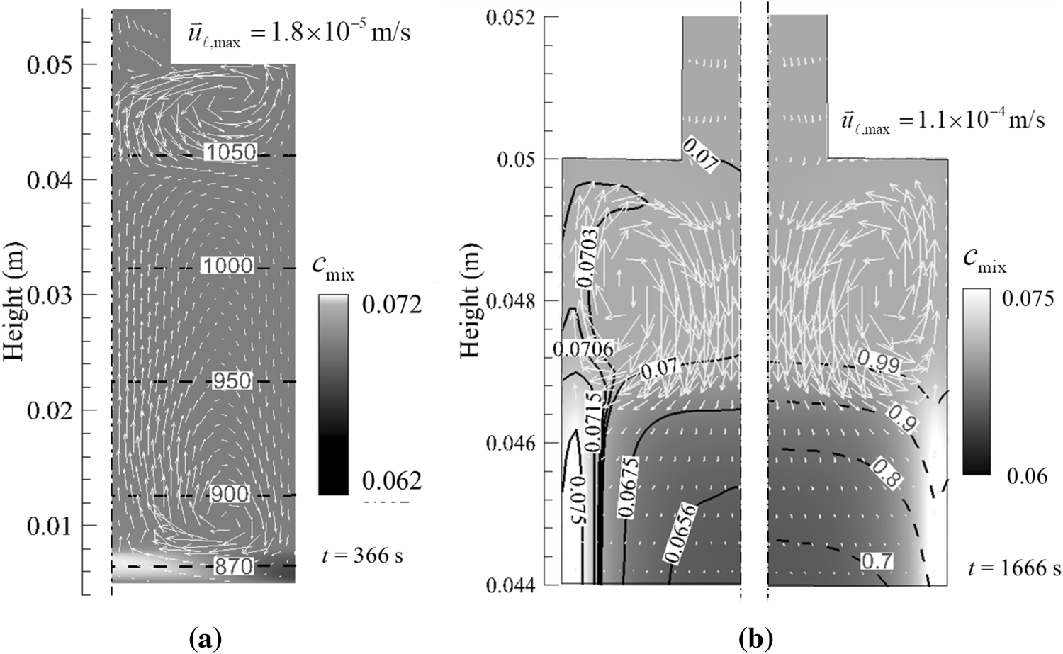Macrosegregation Formation in an Al–Si Casting Sample with Cross ...
