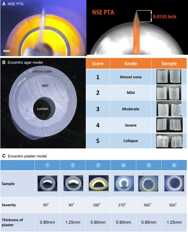Effect of an NSE PTA balloon in experimental lesion models | SpringerLink